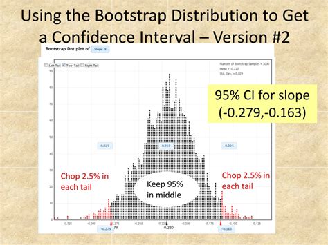 Ppt Implementing A Randomization Based Curriculum For Introductory Statistics Powerpoint