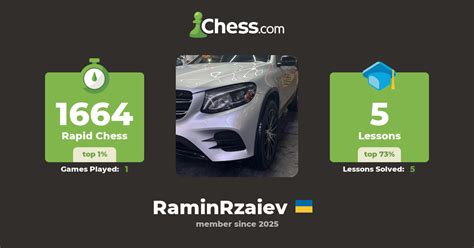 Ra Min Raminrzaiev Chess Profile