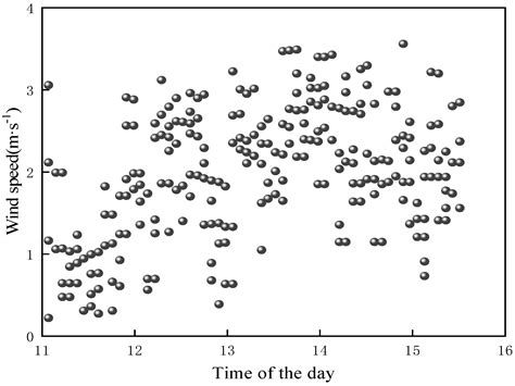 Experimental Study On The Effect Of Sand And Dust On The Performance Of