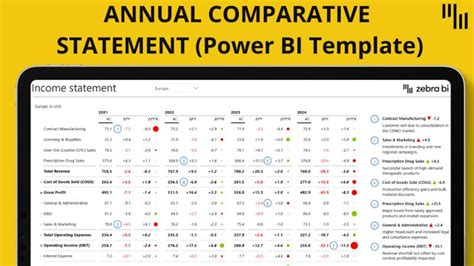 Transform Your Financial Reporting With Zebra Bis Latest Power Bi Zebra Bi