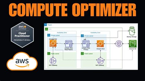 What Is Aws Compute Optimizer Aws Cloud Practitioner Clf C02 Youtube