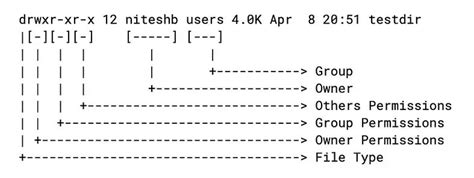 Abdul Qudoos On Linkedin Linux Systemadmin Cybersecurity Techlearning
