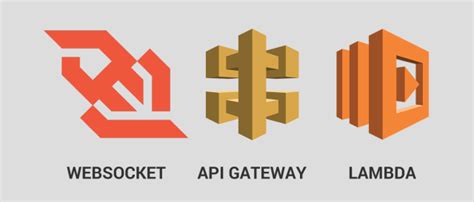 Real Time Applications Using Websockets With Aws Api Gateway And Lambda Janithas Tech Diary