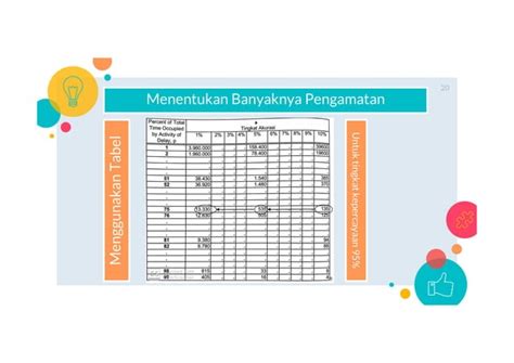 5 Perancangan Sistem Kerja And Ergonomi Sampling Kerja Pdf