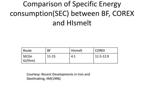 Hismelt Ironmaking Process Pptx