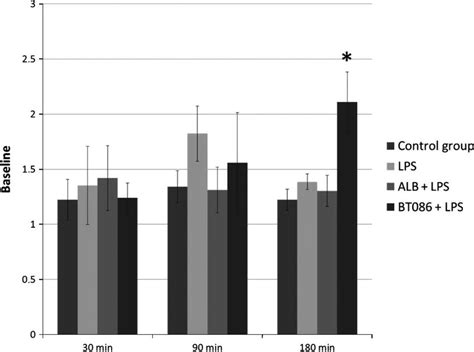 Polymorphonuclear Neutrophil Residual Phagocytosis Phagocytes