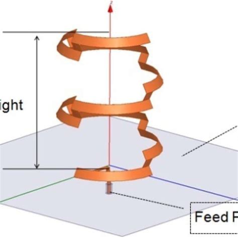 Pdf A Novel Reconfigurable Origami Accordion Antenna