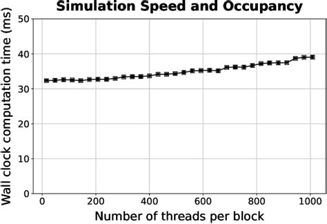 Figure From Comparing The Performance Of Julia On CPUs Versus GPUs And Julia MPI Versus