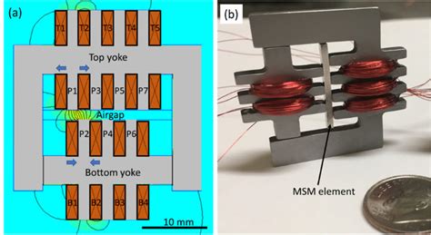 Design Of The Electromagnetic Drive A Finite Element Method