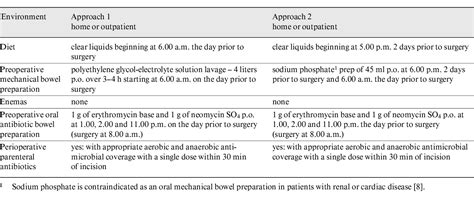 Types Of Bowel Prep At James Winkel Blog