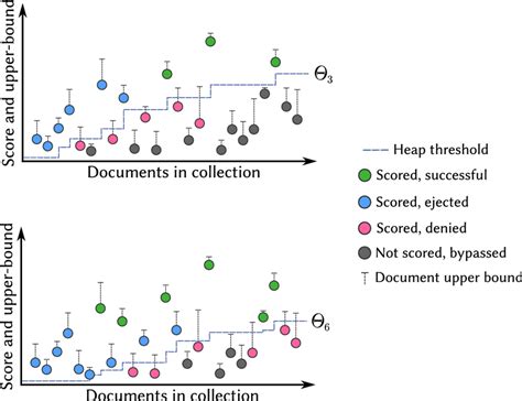 An Example Of Top K Retrieval With K3documentclass 12pt Minimal Download Scientific Diagram