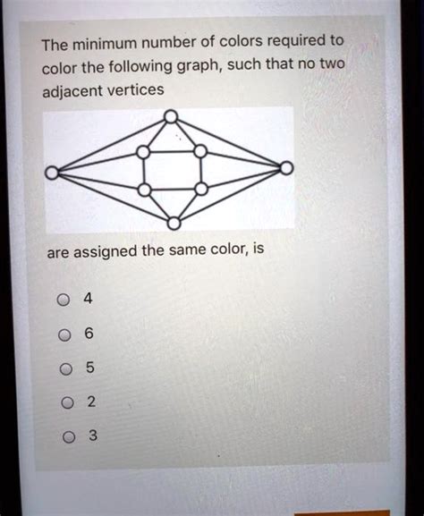 solved the minimum number of colors required to color the following