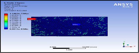 Strain Energy Distribution For The Two‐layer Model Steel Titanium