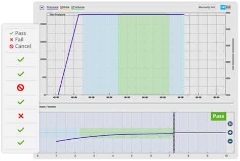 Suretec® Ipt