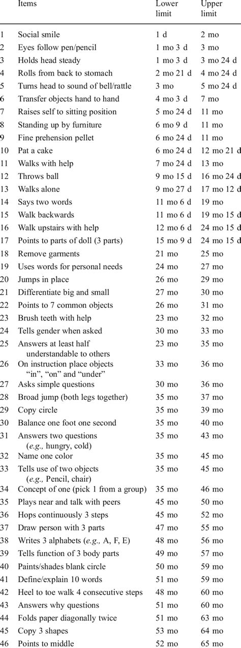 Test Items Used In Tdsc 0 6 Y Download Scientific Diagram