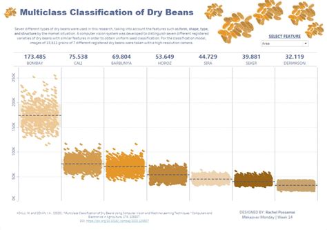 Video Rachel Possamai On Linkedin Makeovermonday Data Tableau