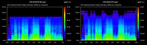 a better aac encoder fdk aac knowledge voukoder pro