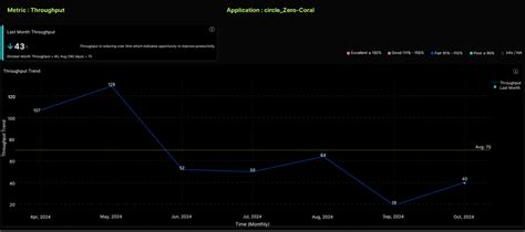 Maximizing Throughput In Software Development A Key To Agile Success