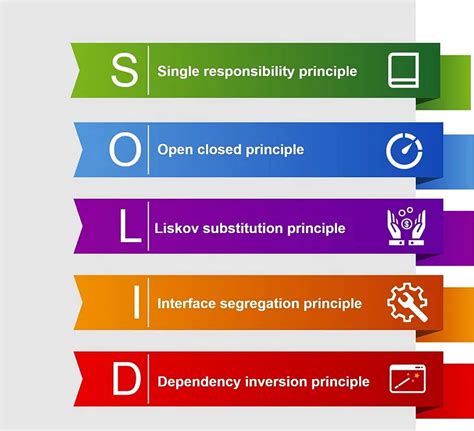 The Most Insightful Stories About Solid Principles In Java Medium