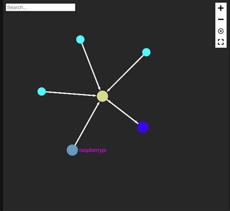 Bug Very Slow Connection To A Relayed Node Behind A Cgnat · Issue