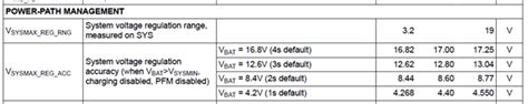 Bq25792 Output Voltage Upper And Lower Limits On Vsys Pin Power
