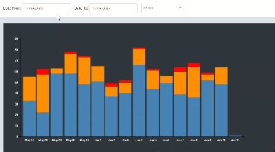 D Js Incorrect Transition Behavior In Diverging Stacked Bar Chart Ember Component Stack