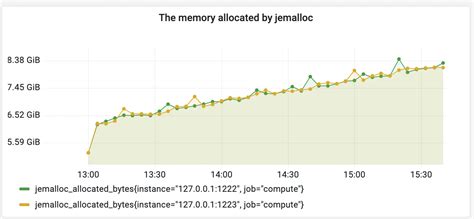 Bugstreaming Memory Leaks In Hashjoinexecutor · Issue 6942 · Risingwavelabsrisingwave · Github