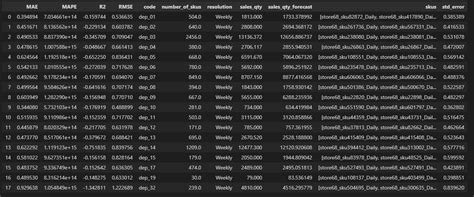 Python Dataframetocsv Excesses Values From A Cell Stack Overflow