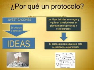Elementos De Un Protocolo De Investigación Pptx