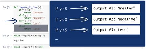 What Is Elif In Python Data Science