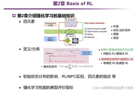 How to learn AI how to learn ai csdn CSDN博客