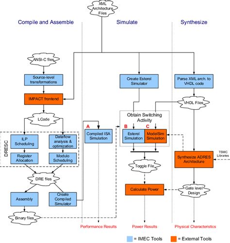 Global Tool Flow overview | Download Scientific Diagram