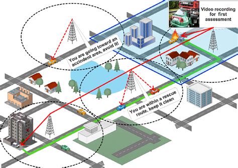 Figure 2 From Vehicular Software Defined Networking And Fog Computing Integration And Design