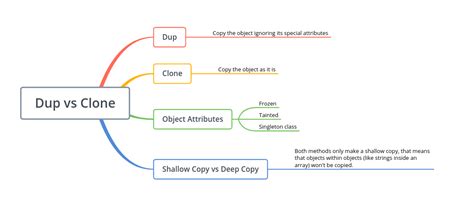 dup vs clone in ruby understanding the differences rubyguides