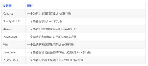 Linux命令行与shell脚本编程大全pdf学习linux命令行与shell脚本编程大全pdf Csdn博客