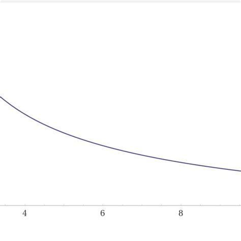Universal Rotation Velocity For Extreme Black Holes Label Of