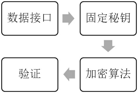 Rapid Secondary Data Encryption Method Eureka Patsnap
