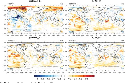 Figure 1 From Optimization Of The Vertical Localization Scale For Gps Ro Data Assimilation
