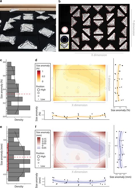 Empirically Measured Lens Induced Measurement Distortion A Illustration