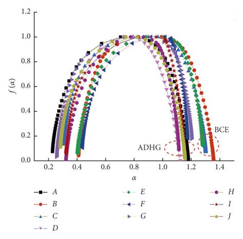 Multifractal Characteristics Of Ms Waveform With Background Noise A