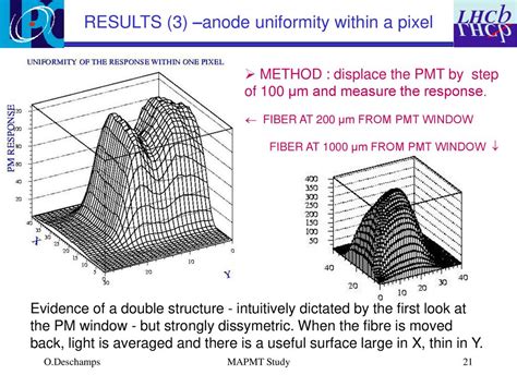 New Developments In Photodetection Ppt Download