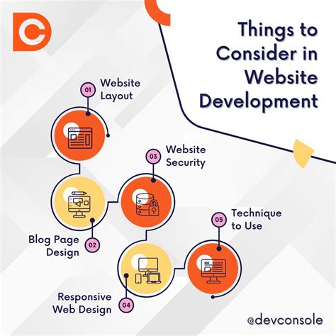 Transform Ideas Into Digital Experiences With Devconsole Dev Console