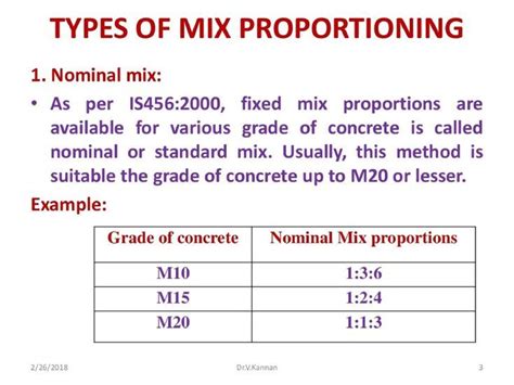 Guidelines Of Is Concrete Mix Proportioning Lceted Grade Of
