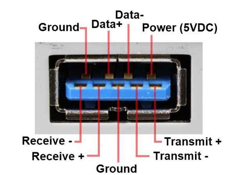 Complete Guide To Usb 3 0 Pinout Directions For Easy Connectivity