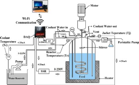 Schematic Of The Bench Scale Batch Reactor Download Scientific Diagram