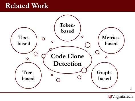 Cclearner A Deep Learning Based Clone Detection Approach Ppt Download