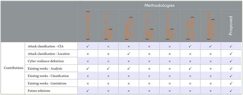Frontiers Cyber Resilience Methods For Smart Grids Against False Data Injection Attacks