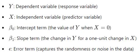 6 Reasons Your Linear Regression Model Fails — And How To Fix Them By