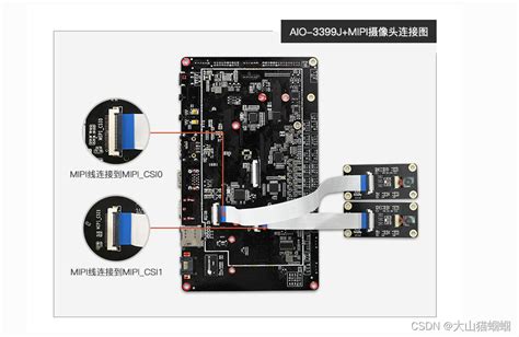 linux arm平台开发系列讲解（摄像头v4l2子系统） 2 12 1 摄像头介绍及其工具获取 v4l2读取mipi 摄像头 csdn博客