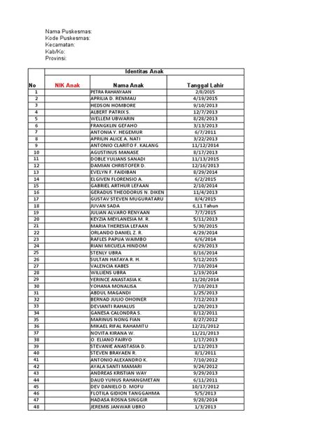 Format Data Bian 2022 Yg Akan Diinput Mahasiswa Alumni Poltekes 3 1